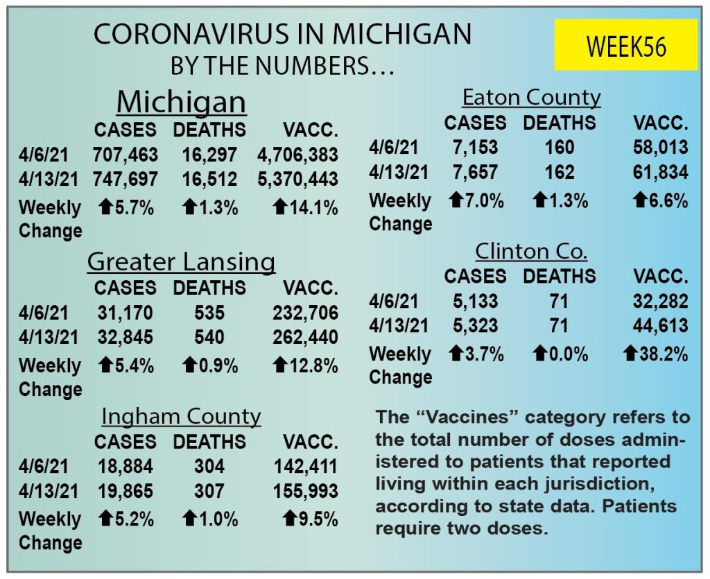 Ingham County puts pause on Johnson & Johnson vaccines – Lansing City Pulse